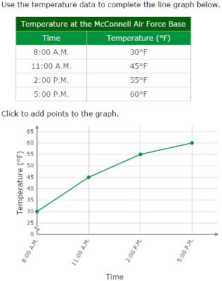 IXL Collect And Graph Temperature Data 3rd Grade Science Practice