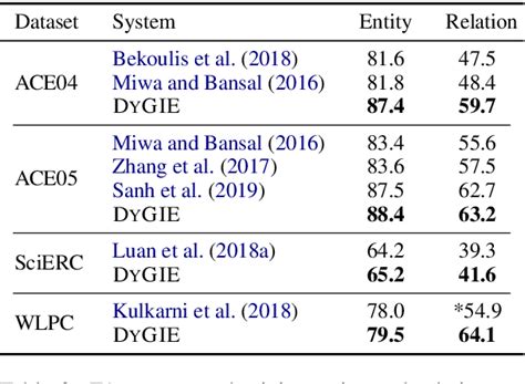 table 1 from a general framework for information extraction using