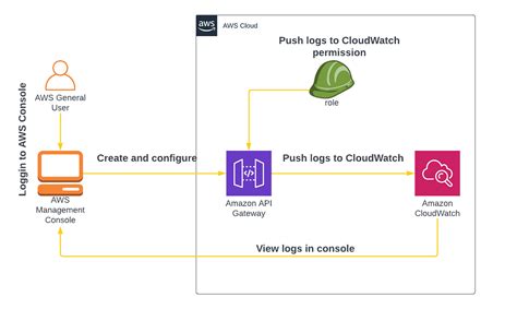 Your First Simple Docker Project A Step By Step Guide For Beginners By Cagrihankara Medium