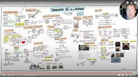 Generative Ai In A Nutshell How To Survive And Thrive In The Age Of