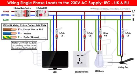 How To Wire Single Phase Consumer Unit With RCD IEC UK EU
