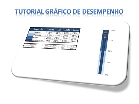 temp dashnoexcel tutorial gráfico bullet