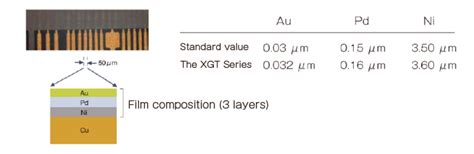 Plating Film Thickness Measurement Of Printed Circuit Board Wiring Horiba