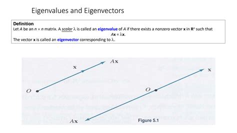 SOLUTION Eigen Values And Eigen Vectors Studypool