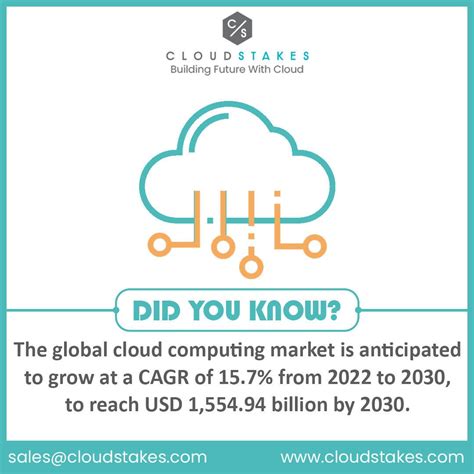Cloudstakes Technology Pvt Ltd On Linkedin Cloudcomputing Cloud