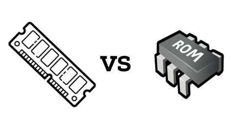 Ram Vs Rom रैम और रोम में अंतर Mrgyani