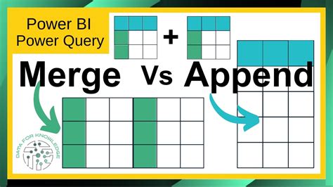 Merge Vs Append In Power Bi When To Use Each And Why Youtube