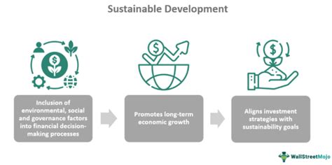 Sustainable Development Definition Explained Example Feature