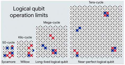 Quantum Supremacy Using A Programmable Superconducting Processor