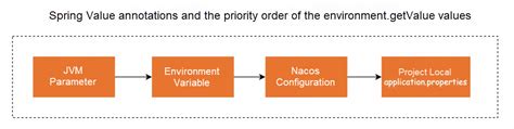 Best Practices For Dynamic Configuration With Spring Cloud Nacos And Kms Alibaba Cloud Community