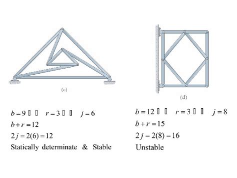 Structure Analysis I Lecture 5 Trusses Trusses In