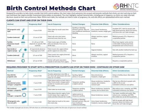 Anthony Betori On Linkedin Birth Control Methods Chart