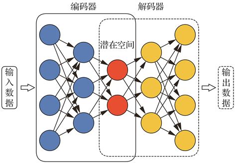 Airfoil Parameterization Method Based On Latent Diffusion Model