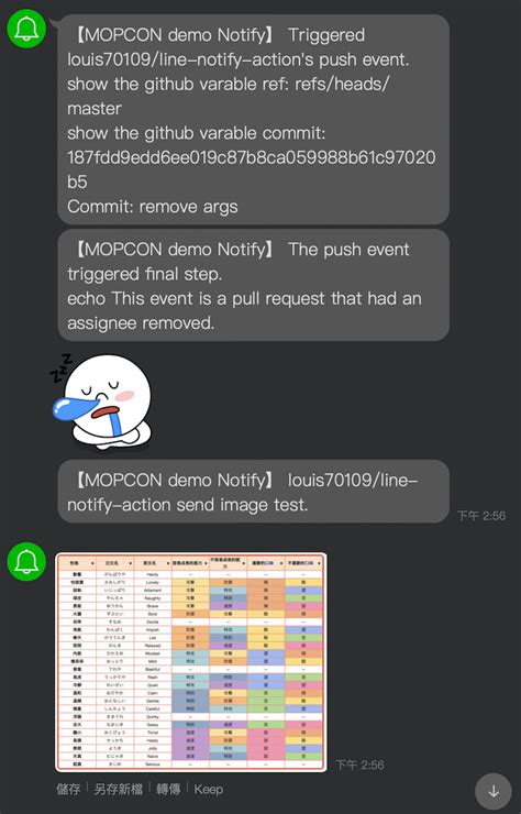 GitHub Louis Line Notify Action LINE Notify With GitHub Actions