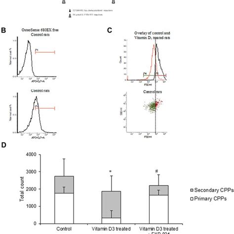 effects of fyb 931 on the dynamics of calciprotein particles cpps