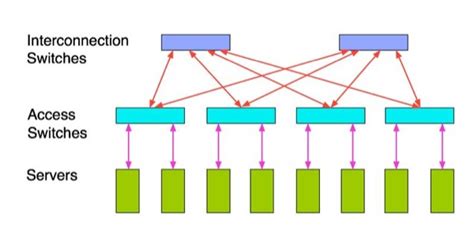 inter data center connectivity
