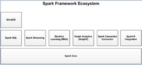 Hadoop Is Really Needed To Run Spark Know The Facts