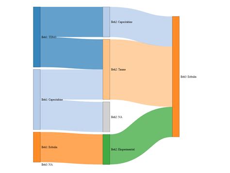 R Removing NA From Sankey Diagram FlipPlots Sankeydiagram Stack Overflow