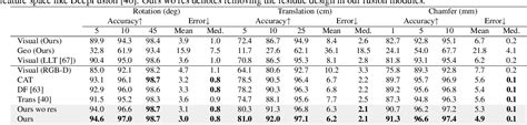 Pointmbf A Multi Scale Bidirectional Fusion Network For Unsupervised