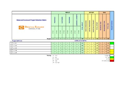 Deployment Plan