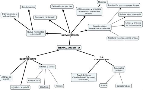 Blog De Sociales Para El Alumnado De 1º Y 2º Eso Tema 7 Mapas