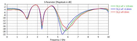 Parametric Analysis Of Feed Width Download Scientific Diagram