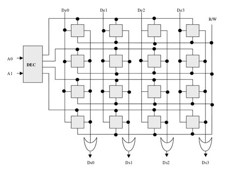Ia 32 X86 Data Alignment Stack Overflow