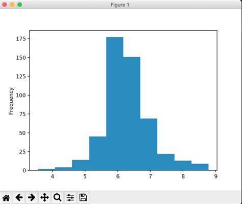 ejemplos en matplotlib histogramas naps tecnología y educación
