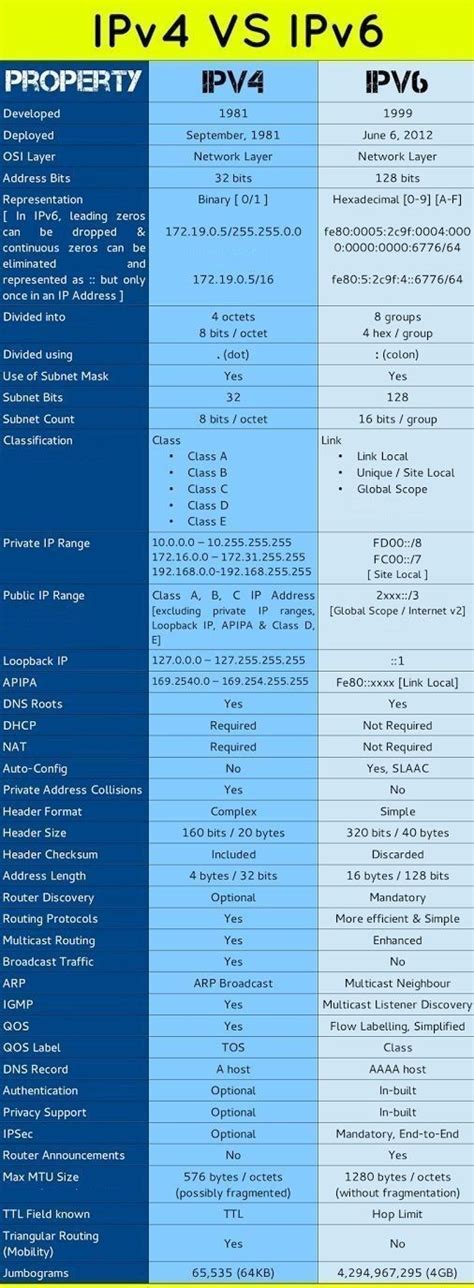 Programming Valley On Linkedin Free Freecourses Courses Programming Network