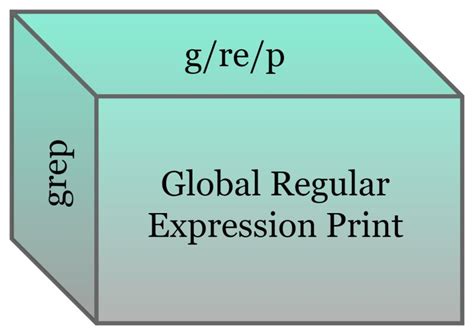 Embeddedsystems Embedded Os Operatingsystem Learning Earlycareer Grep Linux Ubuntu