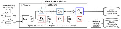 sensors free full text a review of dynamic object filtering in slam