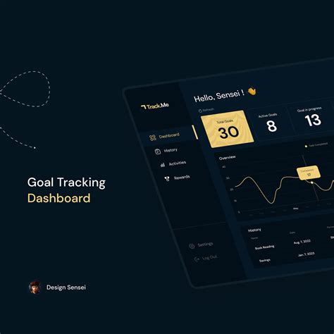 Goal Tracking Dashboard On Behance
