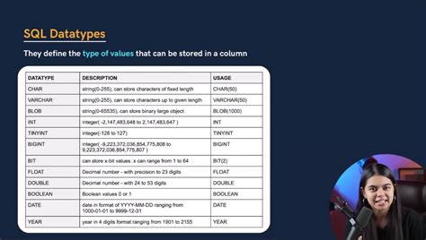 pritam kumar das on linkedin sql datatypes sqlcommands primarykey