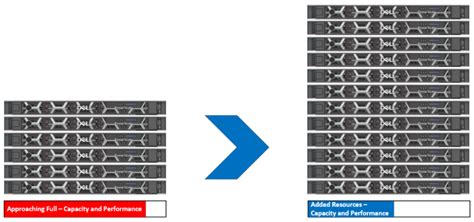 performance and scale power ai with dell and nvidia dell