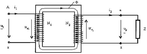 Transformatorul Electric