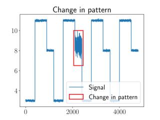 Time Traveling With Data Science Focusing On Change Point Detection In Time Series Analysis
