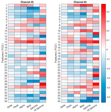 eeg based person identification and authentication using deep
