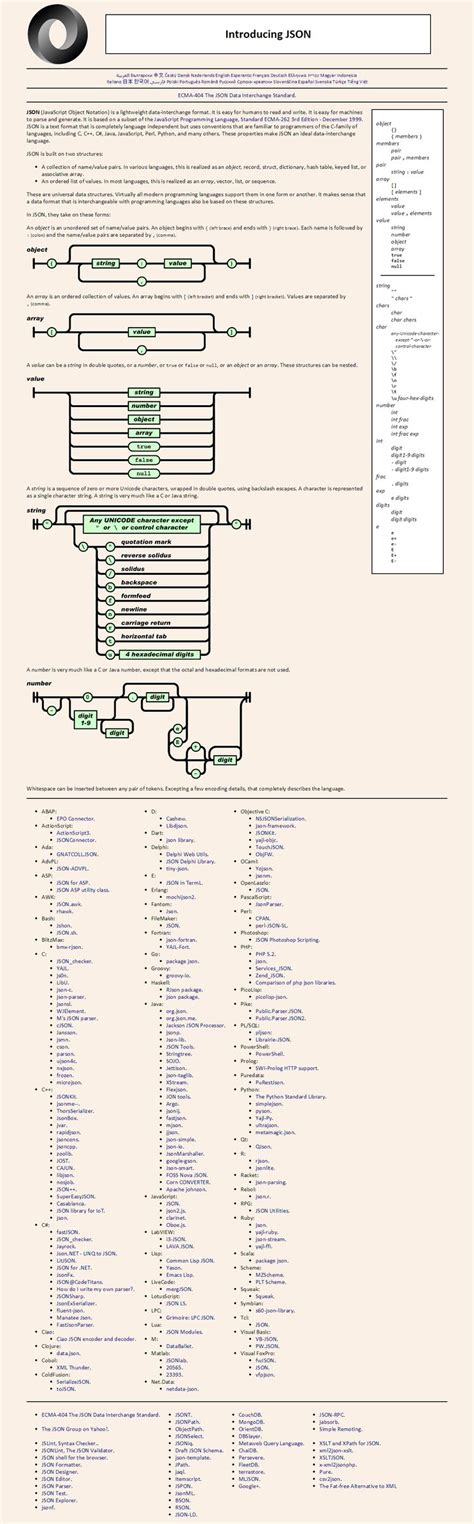 Json Alternatives And Similar Sites And Apps Alternativeto