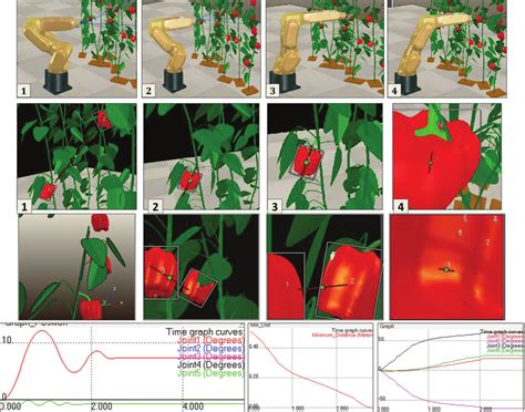 Simulation Of Visual Servo Control Experiment With The Eye In Hand