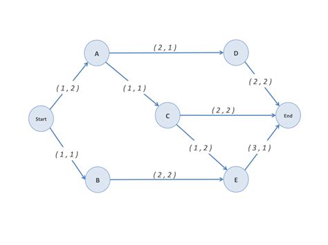 Solution Set For Shortest Path Problem 4564 Download