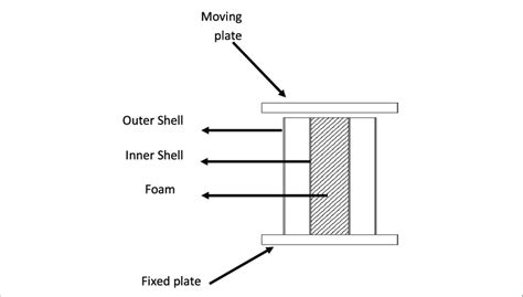 The Schematic Of FE Model Download Scientific Diagram