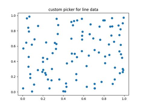 Pick Event Demo Matplotlib 3 3 3 Documentation