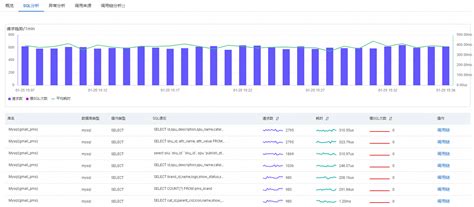 查看应用的数据库调用详情可观测链路 Opentelemetry 版opentelemetry 阿里云帮助中心