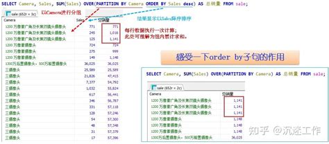 Mysql窗口函数代码应用示例及解说 知乎