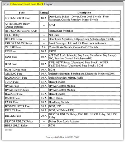Dash And Tail Lights Out I Have An 03 Saturn Vue About 3 Weeks