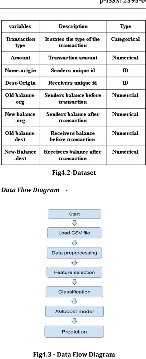 A Data Flow Diagram Shows The Way Information Flows Through
