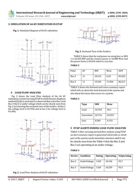 Load Flow Analysis Of 66 Kv Substation Using Etap Software Pdf