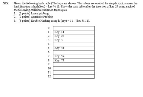 Xix Given The Following Hash Table The Keys Are