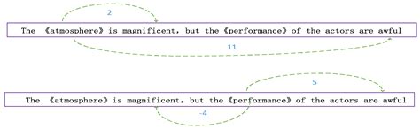 feature fusion text classification model combining cnn and bigru with