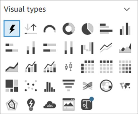 5 Visual Types